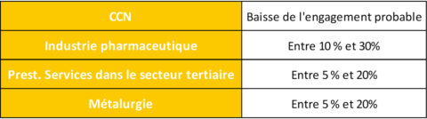 IAS 19 – IDR / IFRIC : Une interprétation tardive aux impacts significatifs - Also Consulting